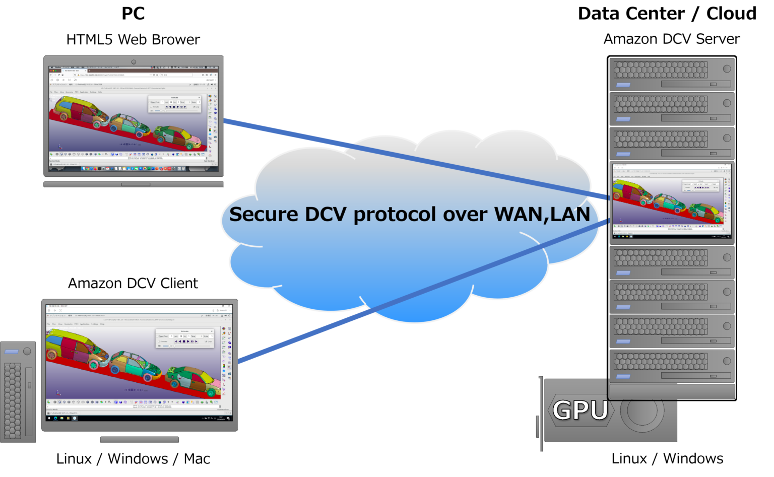 Amazon DCV (NICE DCV) | 取扱製品一覧 | Infiniware株式会社