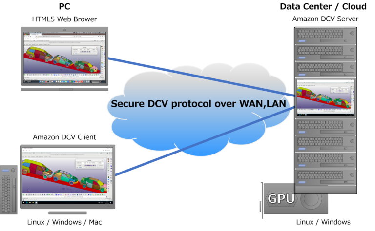 Amazon DCV (NICE DCV) | 取扱製品一覧 | Infiniware株式会社