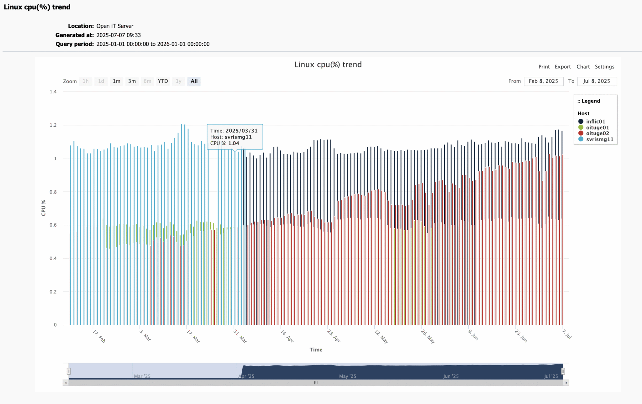 Open iT | 取扱製品一覧 | Infiniware株式会社