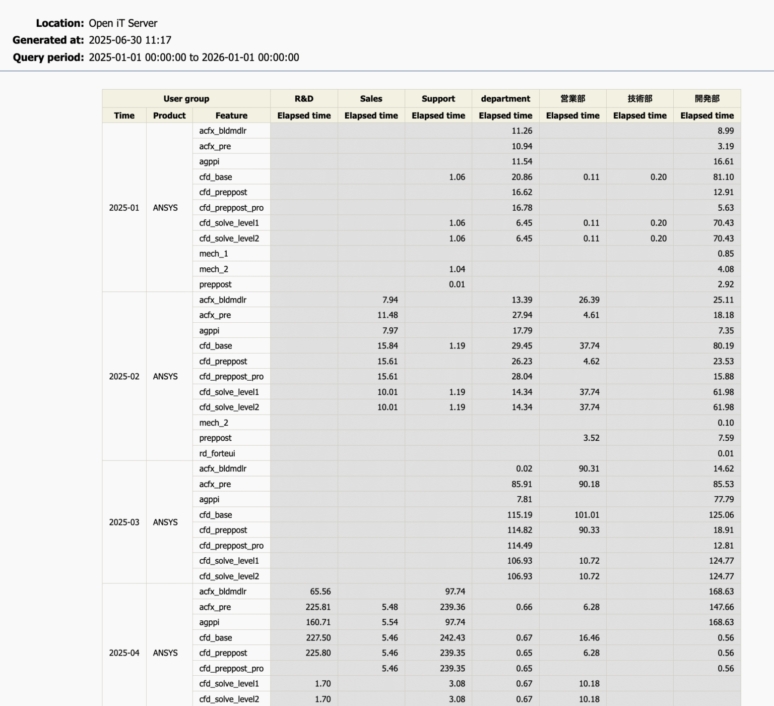 Open iT | 取扱製品一覧 | Infiniware株式会社