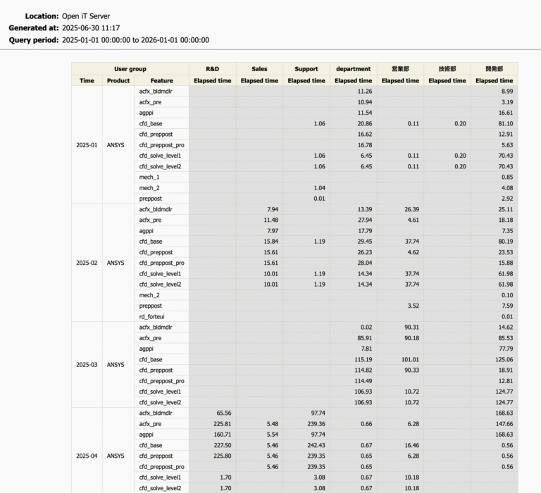 Open iT | 取扱製品一覧 | Infiniware株式会社