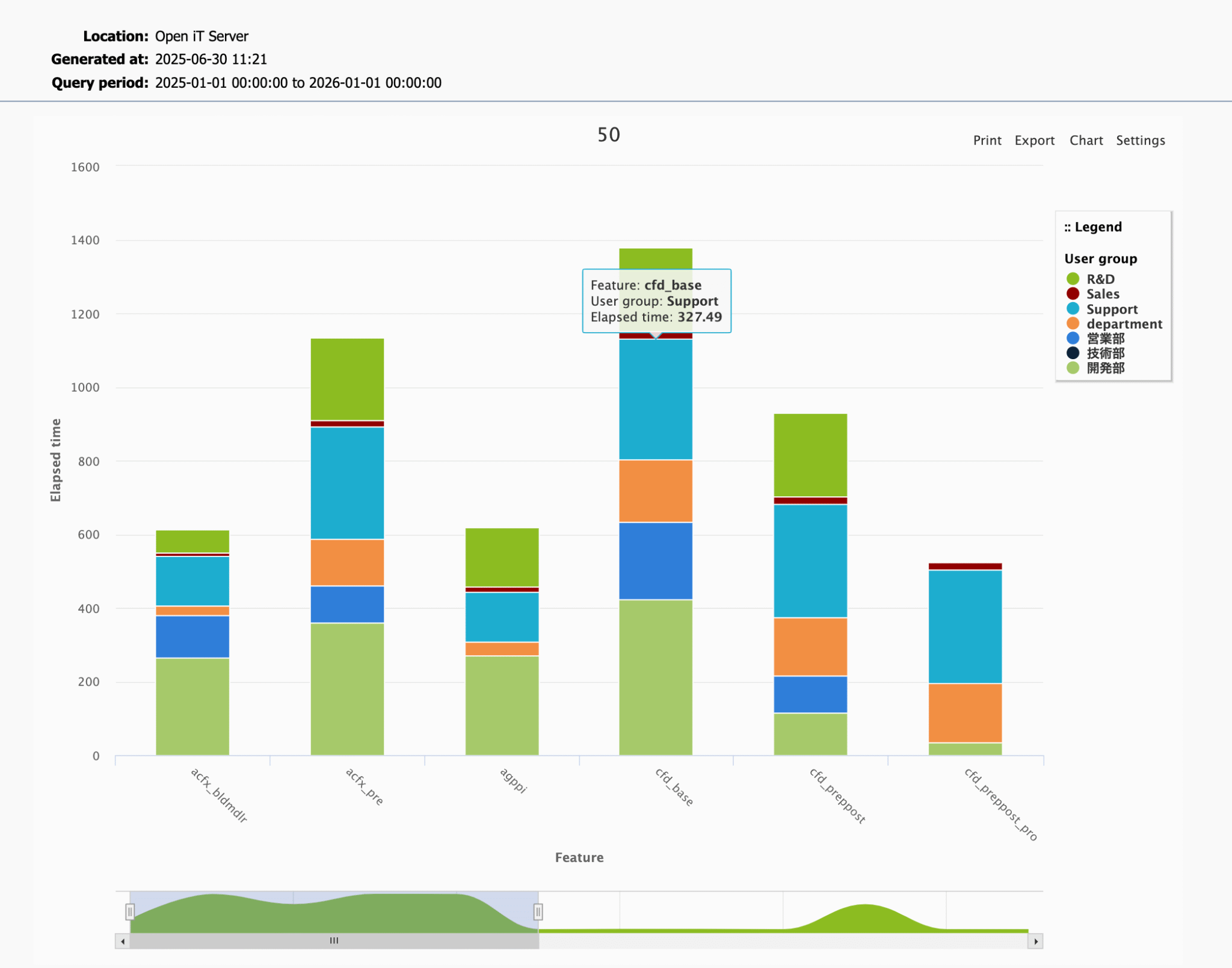 Open iT | 取扱製品一覧 | Infiniware株式会社