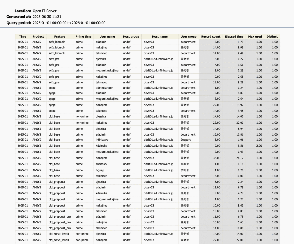Open iT | 取扱製品一覧 | Infiniware株式会社