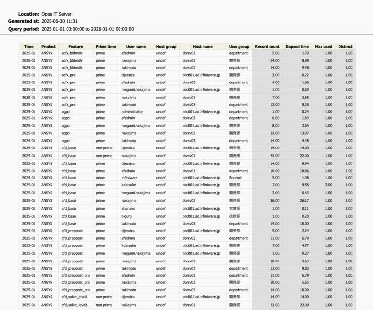 Open iT | 取扱製品一覧 | Infiniware株式会社