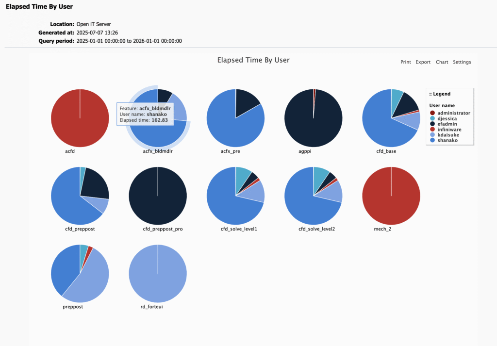 Open iT | 取扱製品一覧 | Infiniware株式会社
